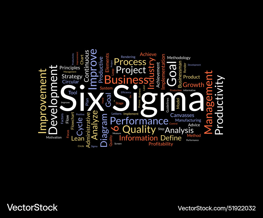 Six sigma wordcloud template business concept Vector Image