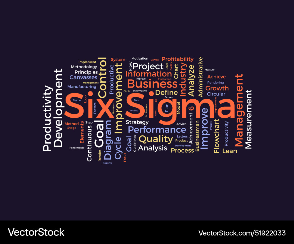 Six sigma wordcloud template business concept Vector Image