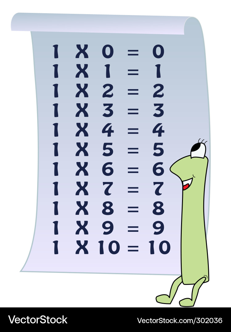 Multiplication table Royalty Free Vector Image