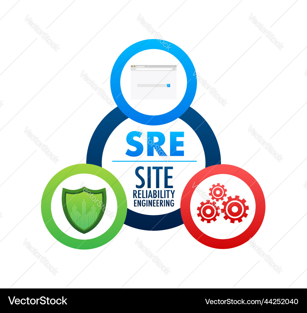 Sre - site reliability engineering acronym Vector Image