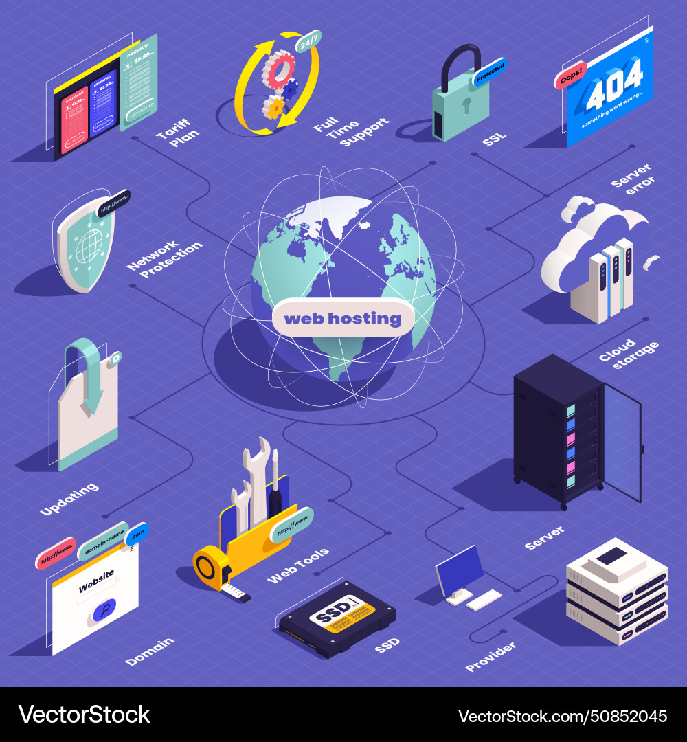Web hosting flowchart composition Royalty Free Vector Image