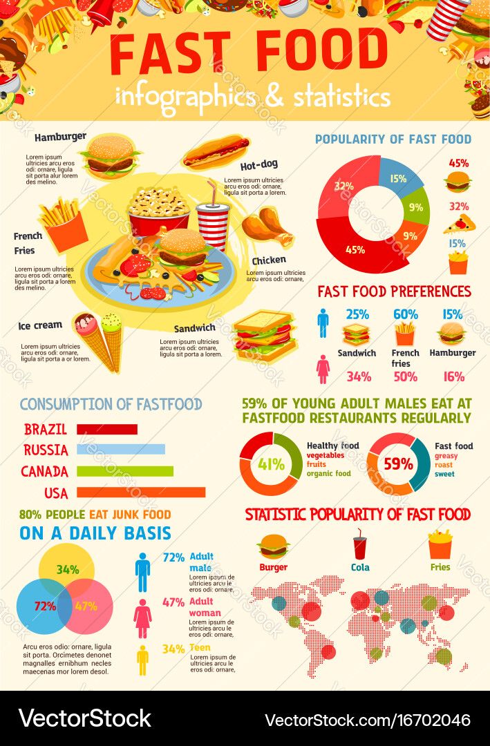 Fast food infographic world map statistic design Vector Image