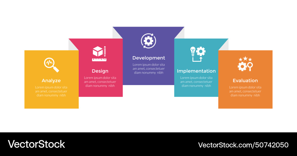 Addie learning development model infographics Vector Image