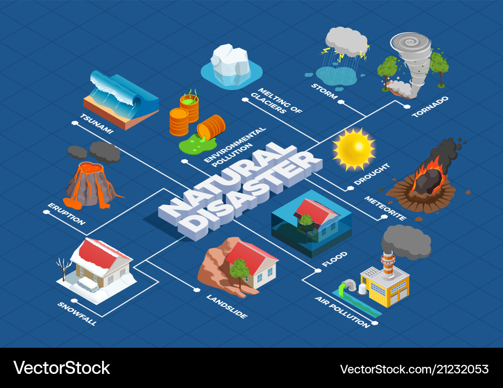 Natural disasters isometric flowchart Royalty Free Vector Natural disasters isometric flowchart Royalty Free Vector