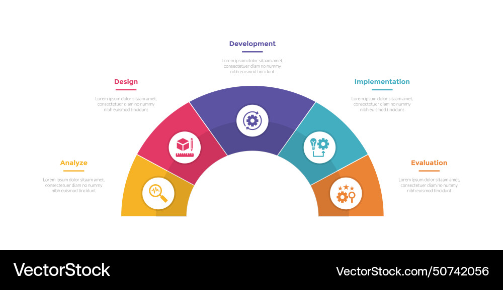 Addie learning development model infographics Vector Image