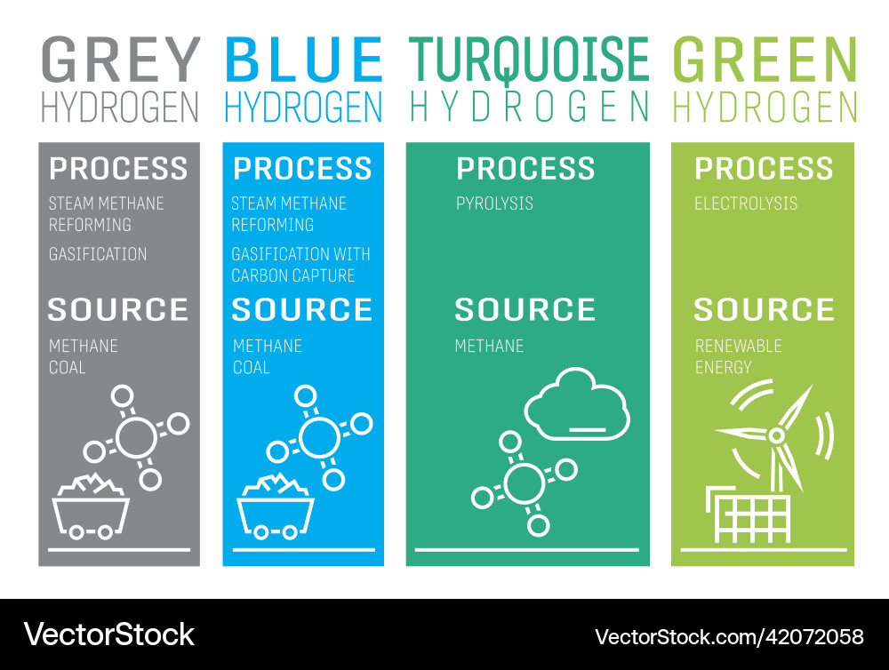 Grey blue turquoise green hydrogen production Vector Image