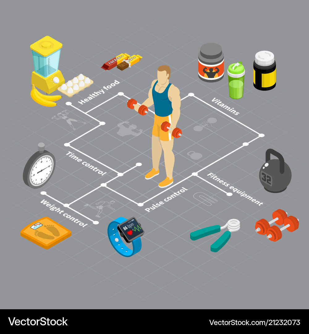 Athletic fitness system flowchart Royalty Free Vector Image