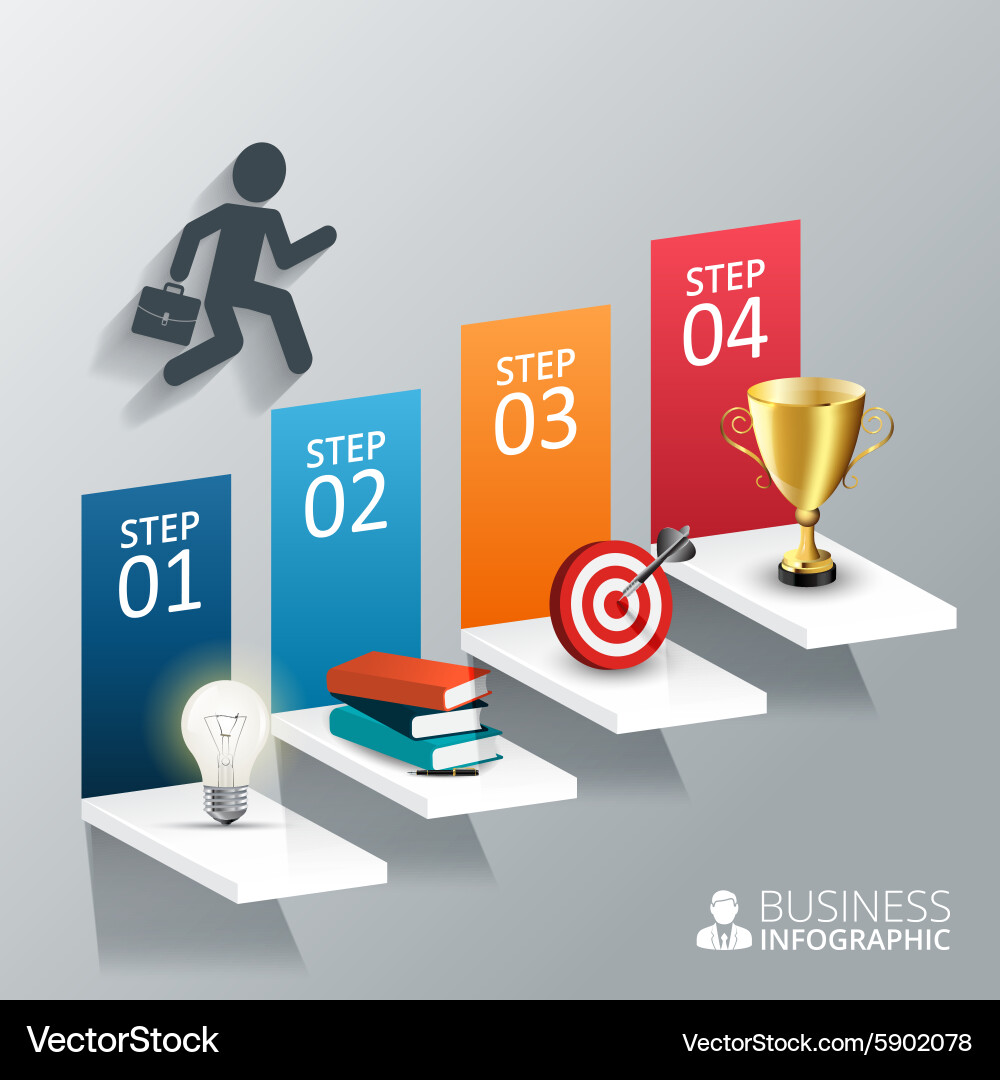 4 Steps To Success 5 Steps To Be Successful In Business Super