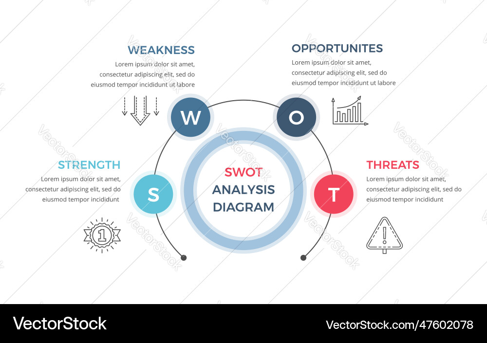 Swot analysis diagram Royalty Free Vector Image