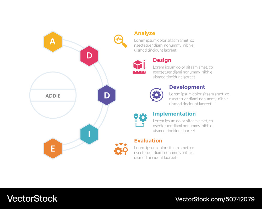 Addie learning development model infographics Vector Image