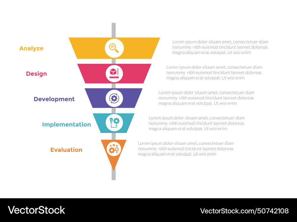 Addie learning development model infographics Vector Image