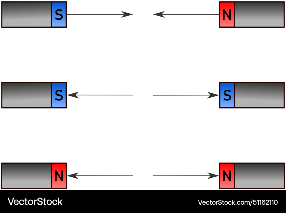Force effect of the magnetic field a magnet Vector Image