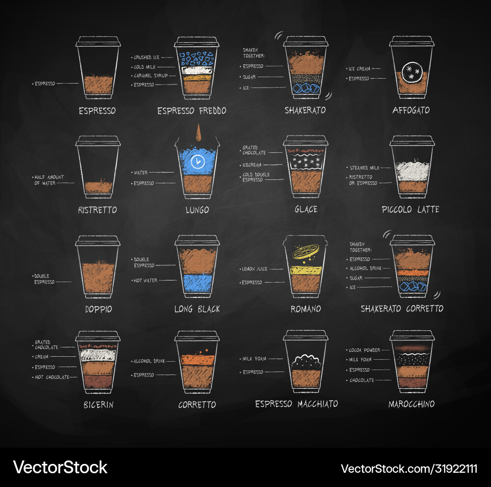 Chalk drawn set coffee recipes Royalty Free Vector Image