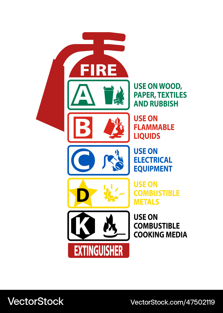 Fire Extinguisher Classification Sign Royalty Free Vector