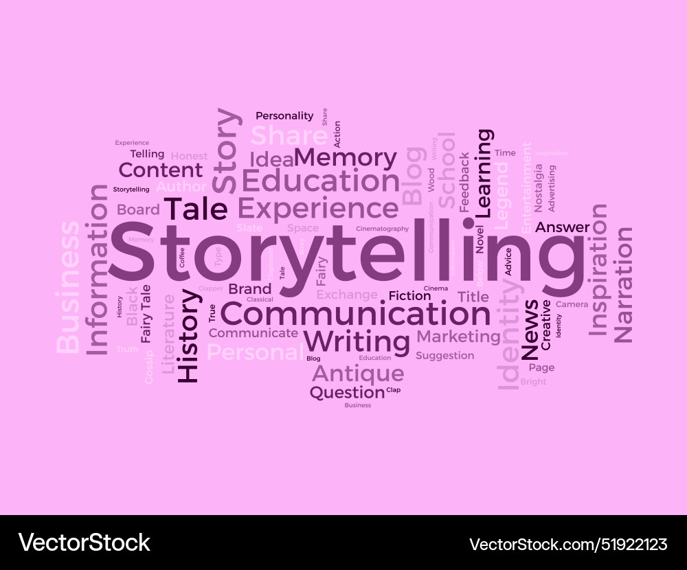 Storytelling wordcloud template literature Vector Image