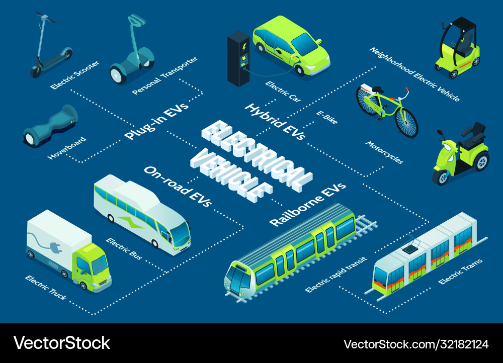 Electric transport flowchart Royalty Free Vector Image