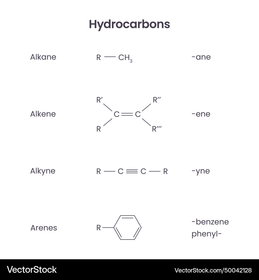 Hydrocarbons Royalty Free Vector Image - VectorStock