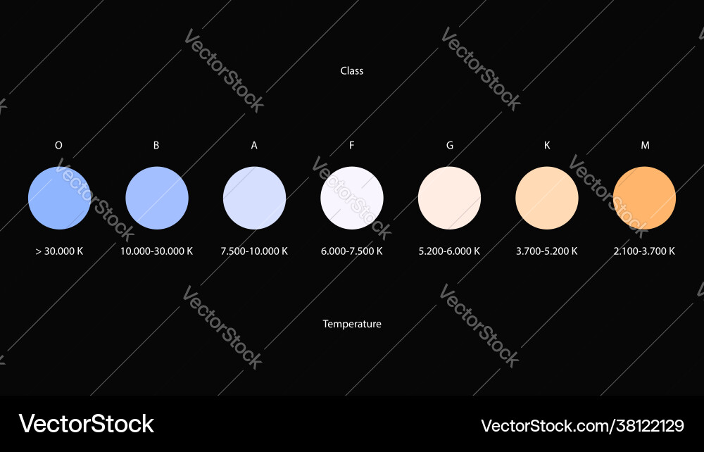 Harvard spectral classification Royalty Free Vector Image