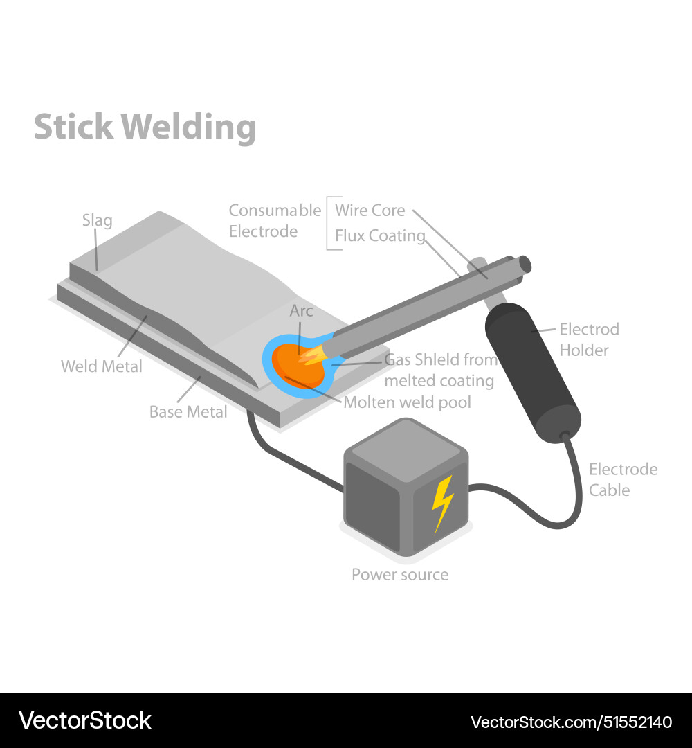 3d isometric flat of types Royalty Free Vector Image