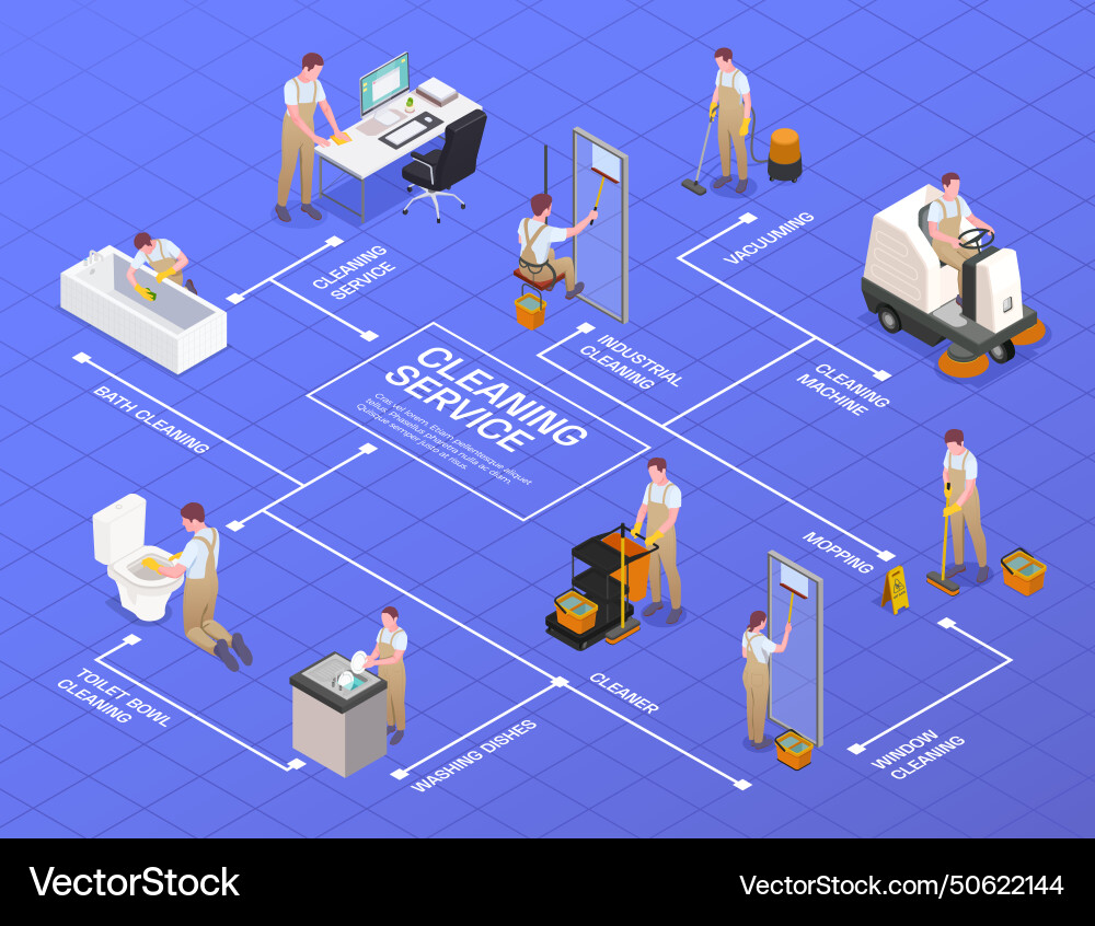 Cleaning isometric flowchart Royalty Free Vector Image