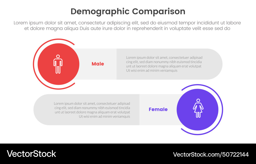 Demographic man vs woman comparison concept Vector Image