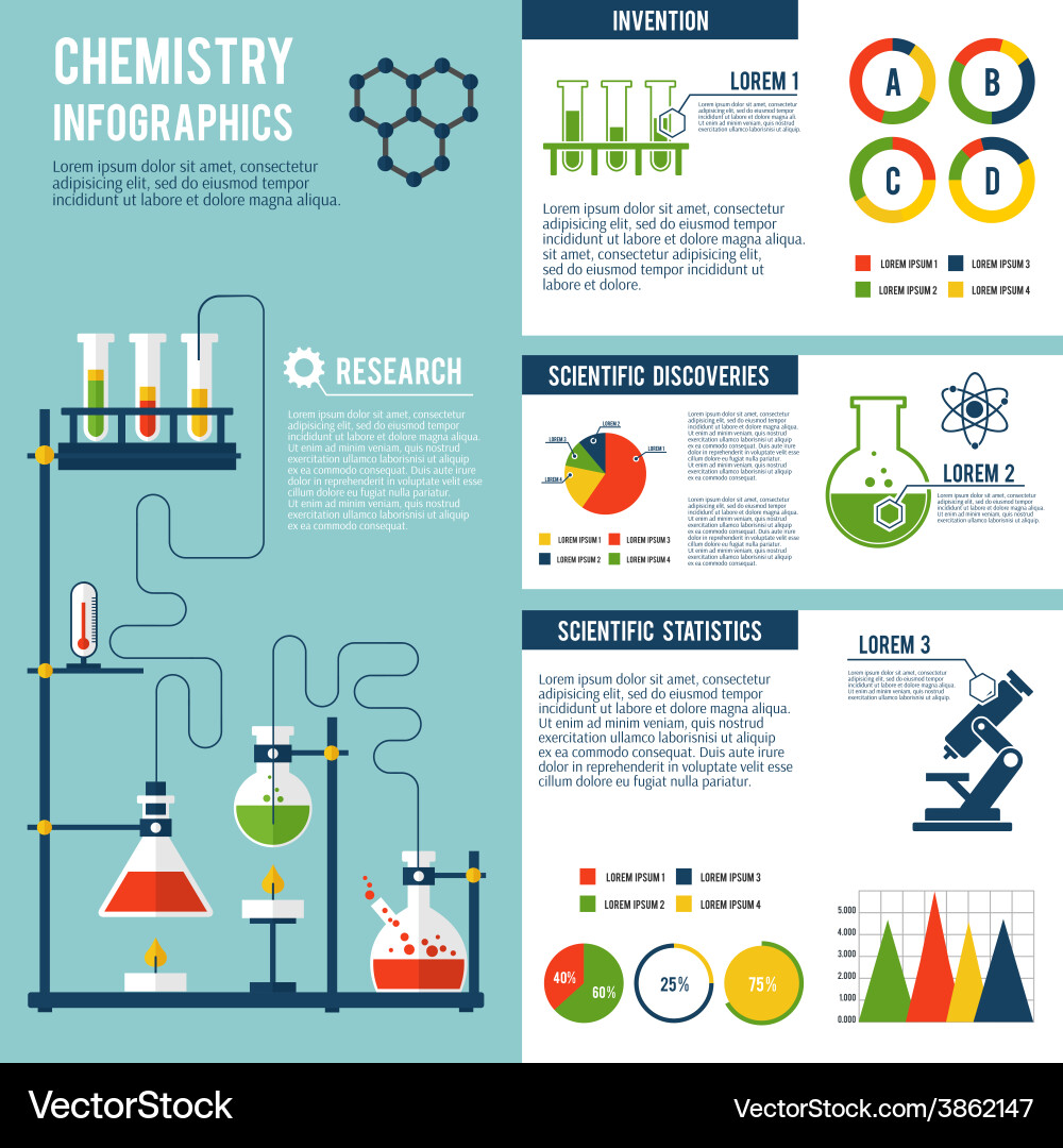 Chemistry infographics set Royalty Free Vector Image