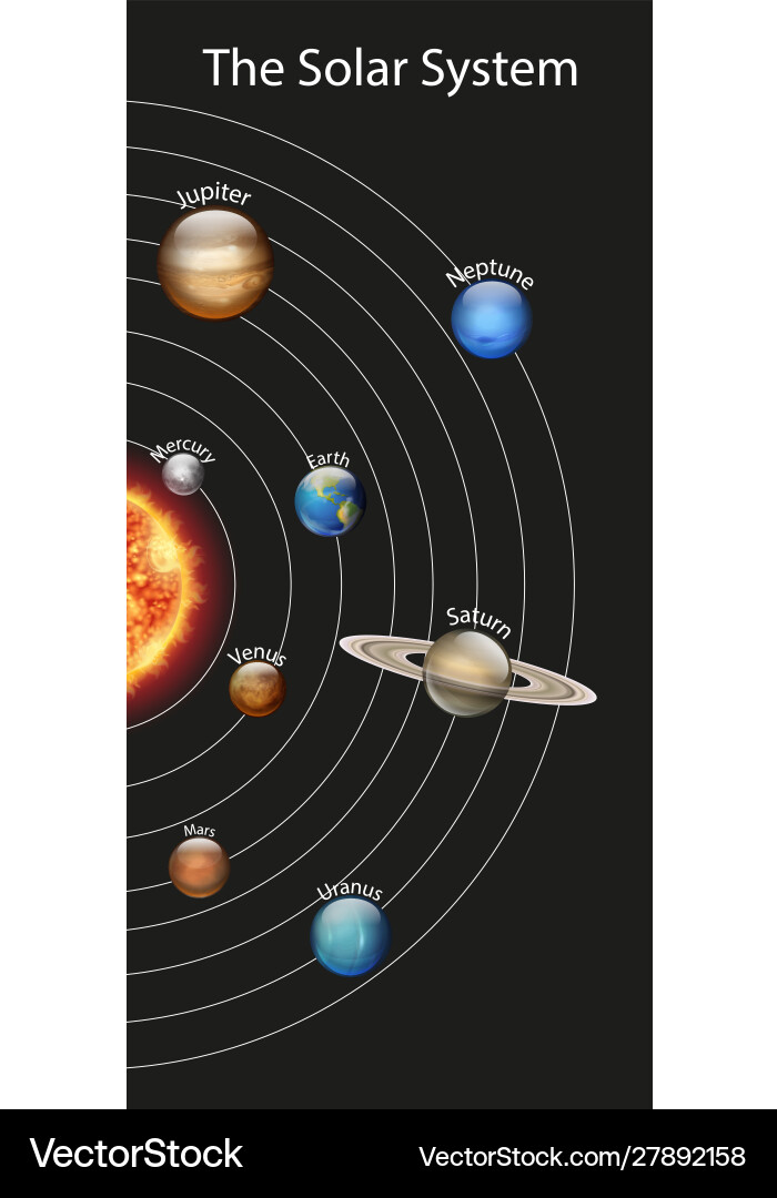 Solar System Model Labeled The Solar System Labelling Activity | Solar