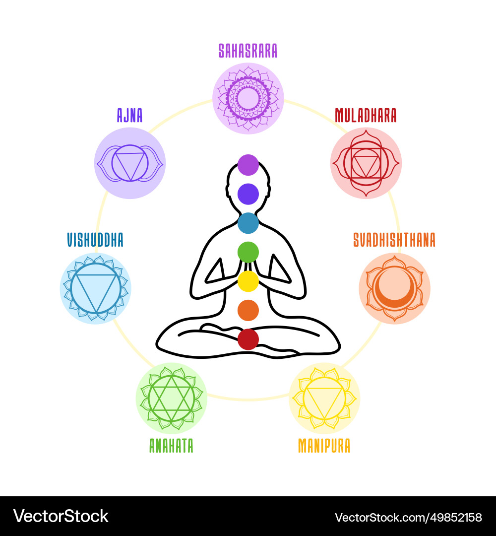 Silhouette sitting in lotus position chakra around