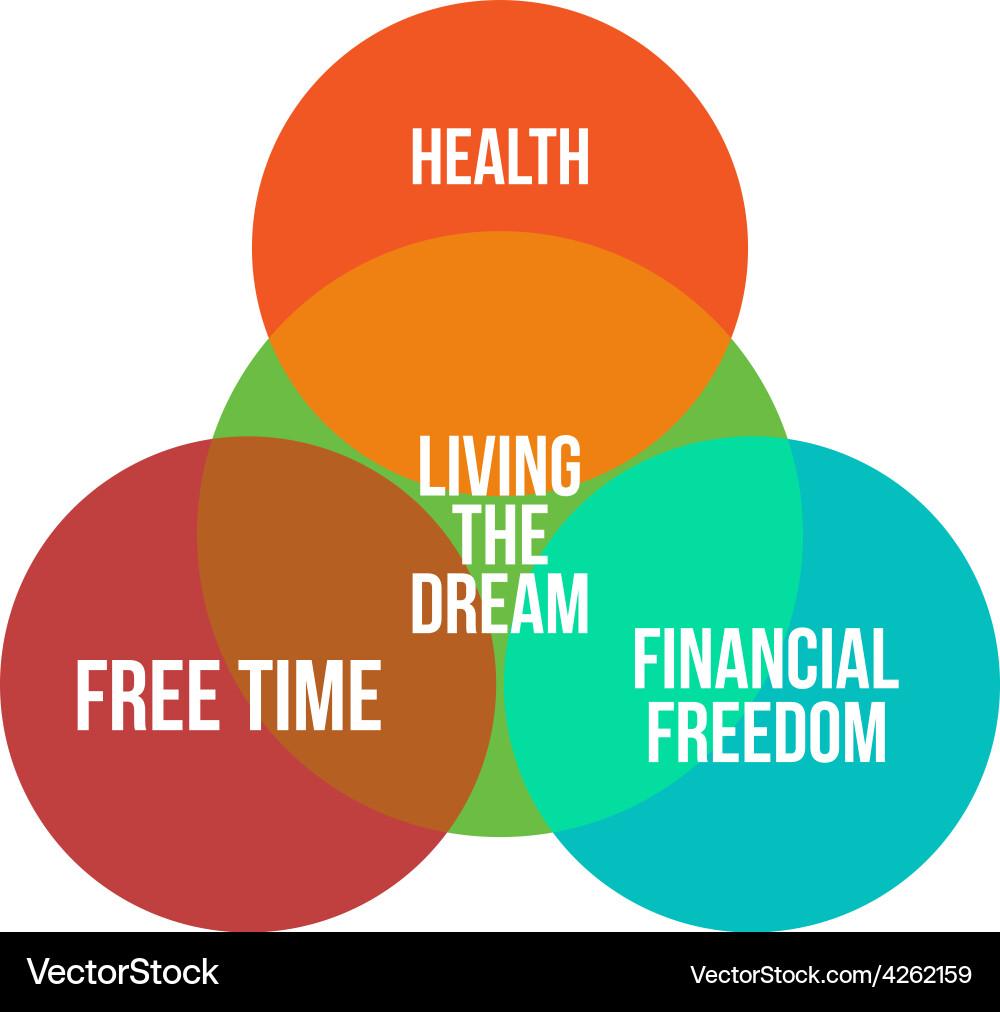 Living the dream infographics diagramm Royalty Free Vector