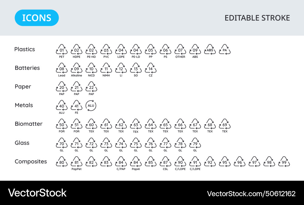 Recycling codes icons Royalty Free Vector Image