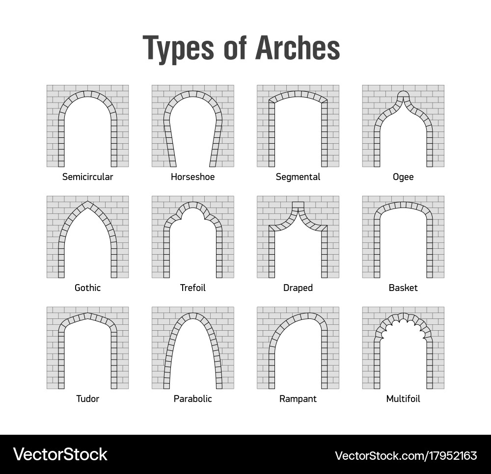 Architectural types of arches icons Royalty Free Vector