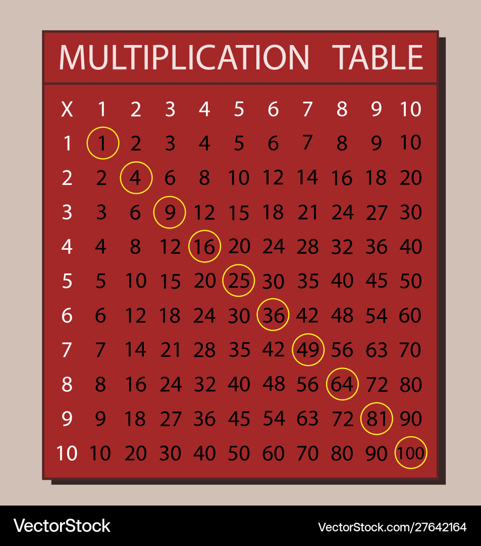 Multiplication table for school book education Vector Image