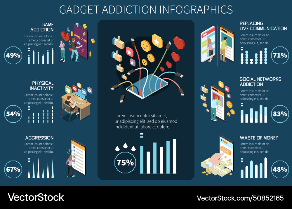 Gadget addiction isometric infographics Royalty Free Vector Gadget addiction isometric infographics Royalty Free Vector