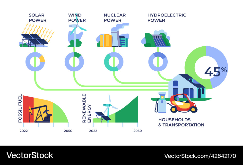 Alternative energy infographic green sources Vector Image