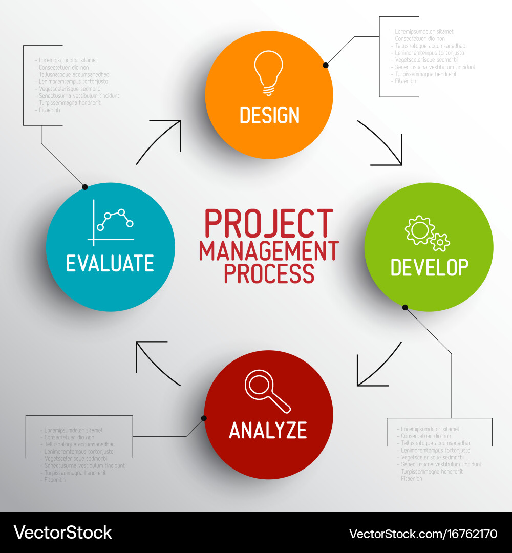 Project management process scheme concept Vector Image