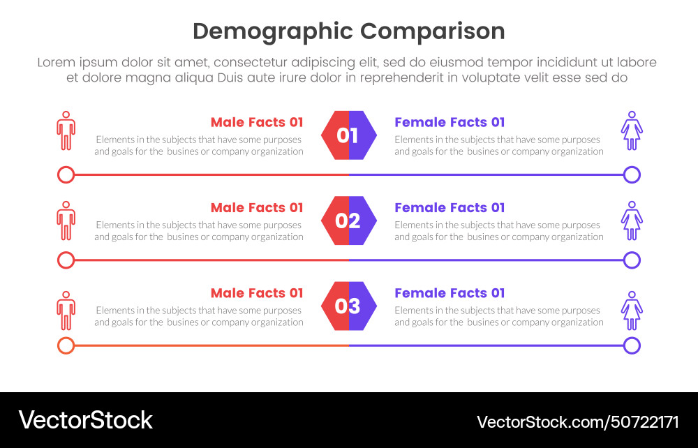 Demographic man vs woman comparison concept Vector Image