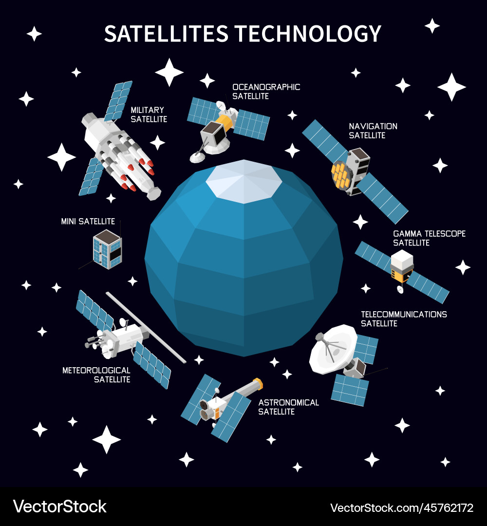 Satellites types composition Royalty Free Vector Image