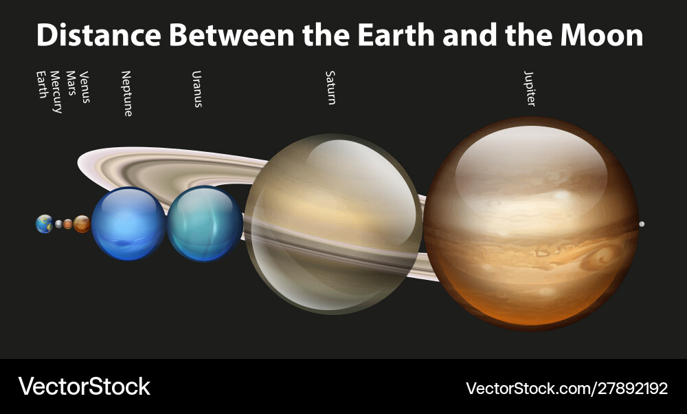 Moon To Earth Diagram Free Vector | Diagram Showing Phases Of The