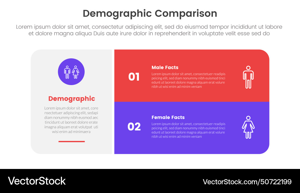 Demographic man vs woman comparison concept Vector Image