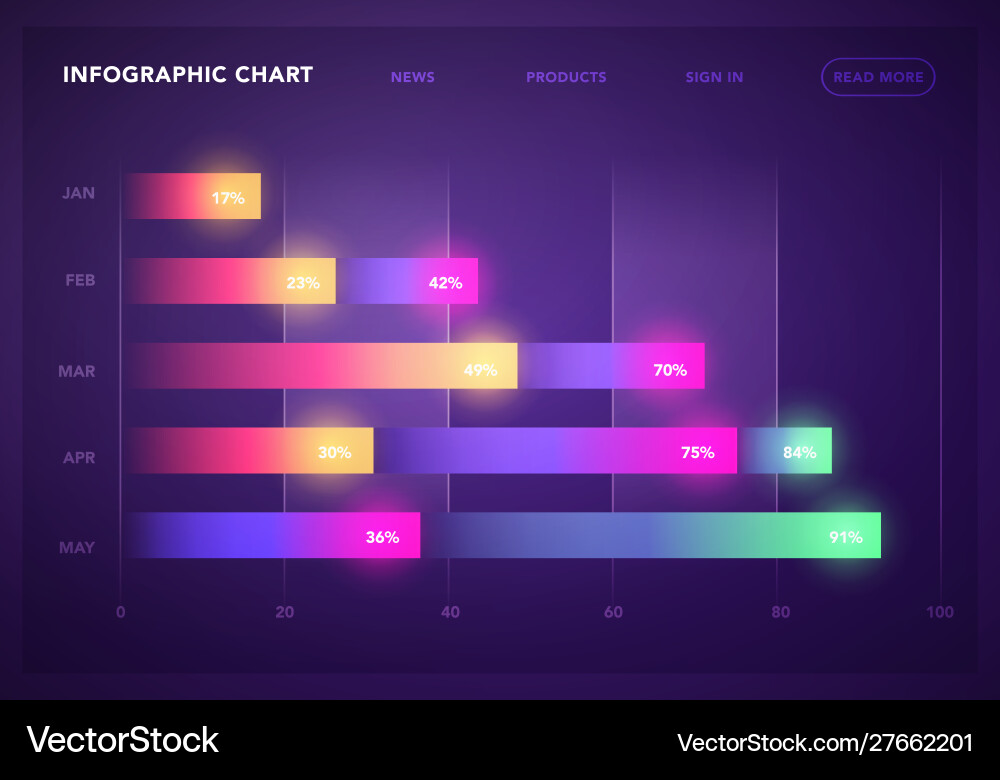 Dashboard infographic template with colorful chart