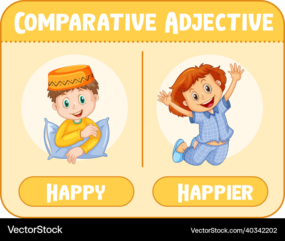 Comparative adjectives for word happy Royalty Free Vector
