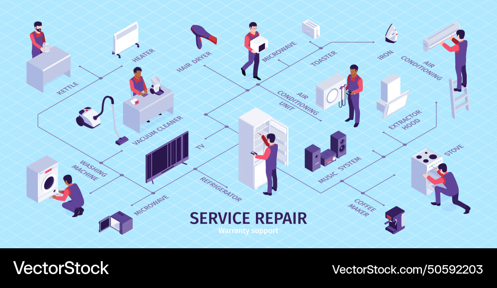 Repair service isometric flowchart Royalty Free Vector Image