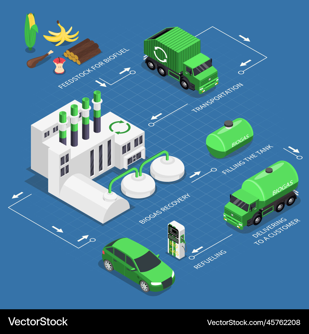 Fuel production diagram infographics Royalty Free Vector