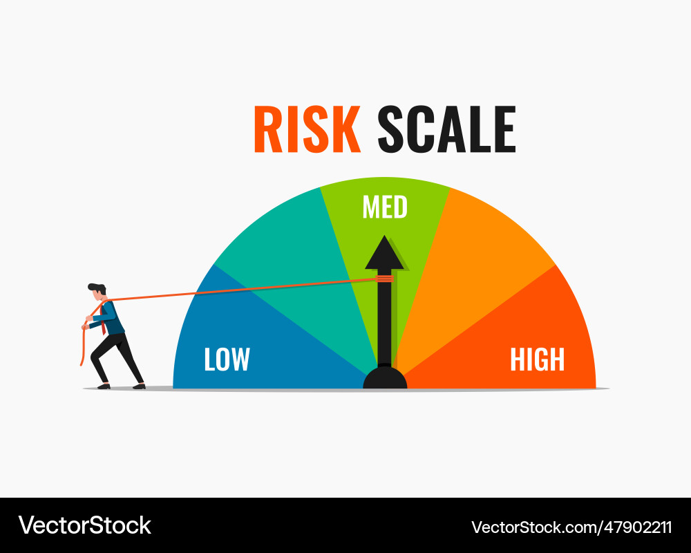 Businessman pulling rope at risk scale pointer Vector Image