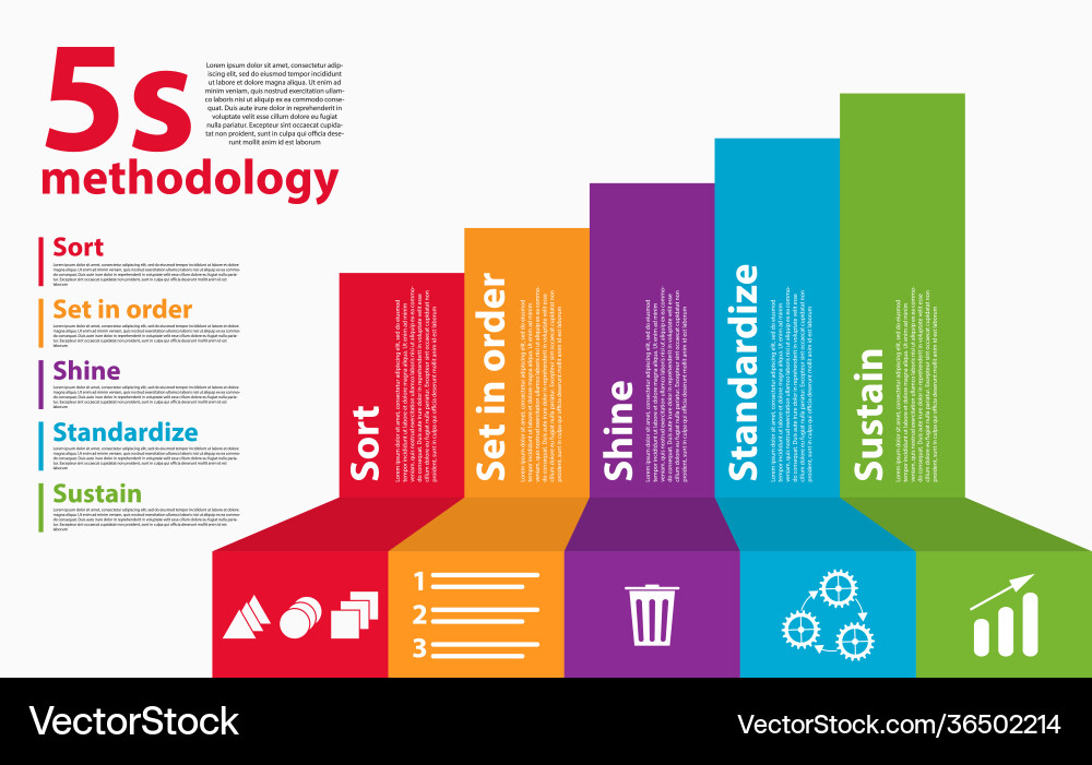 5s Methodology Implementing The 5S Methodology For Organizational