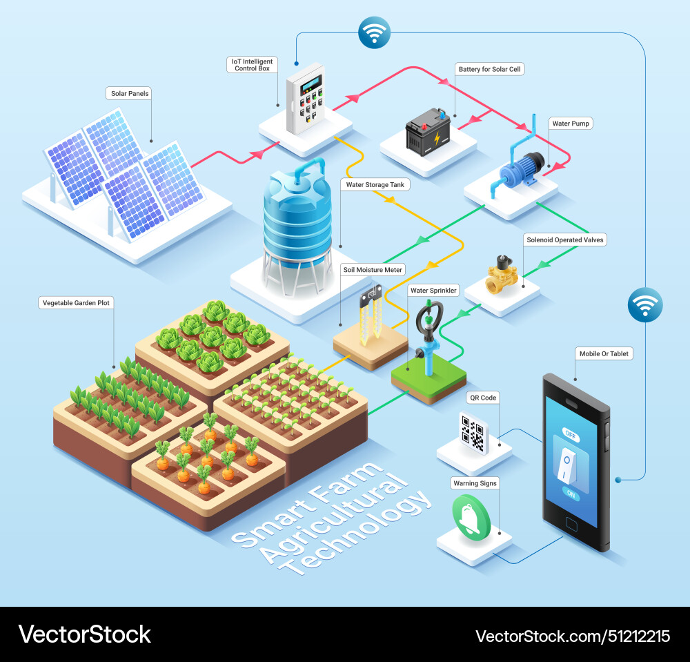 Smart farm agricultural farming isometric Vector Image