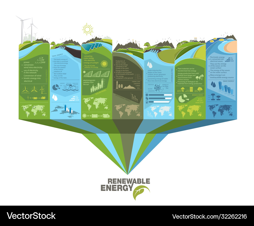 Renewable energy infographics with elements Vector Image