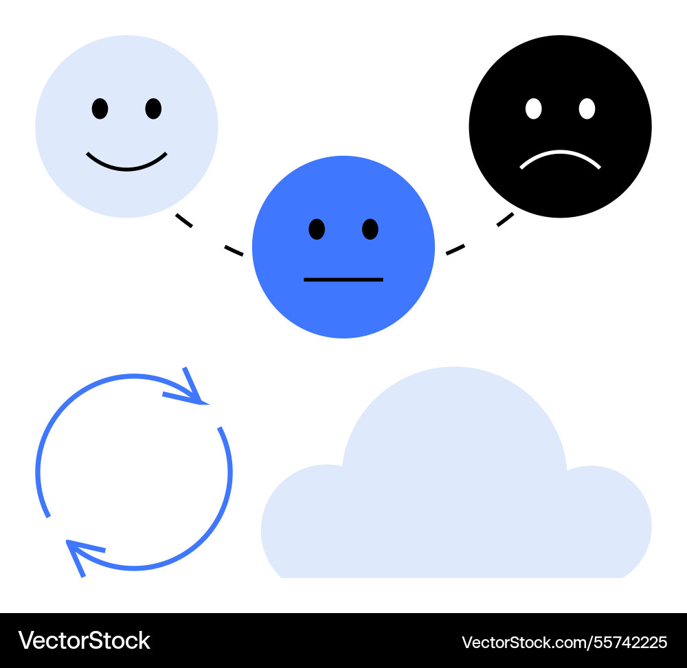 Emotional states progression with circular flow Vector Image