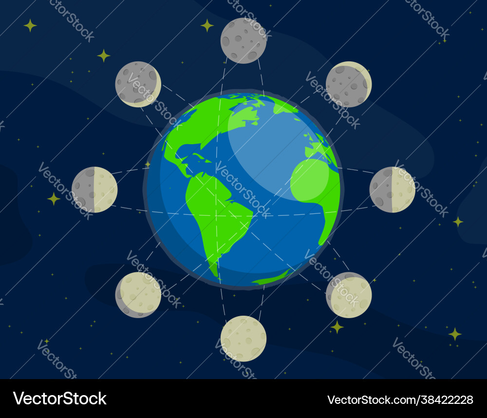 Moon phases rotation in orbit around Royalty Free Vector