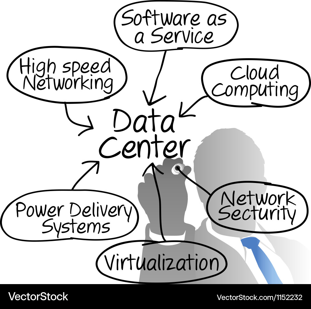 Data center network manager drawing diagram Vector Image